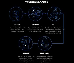 Step Into the Shoes of a Product Tester: Guide to Nike and Adidas Testing