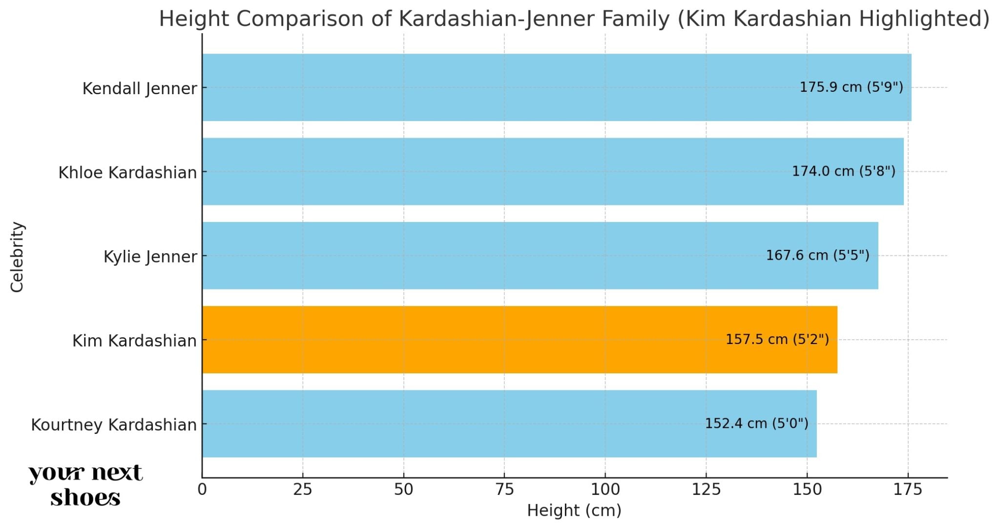 Kim Kardashian’s Height, Heels & High-Fashion Moments: The Petite Style ...